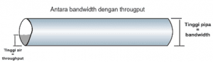 Pengertian Bandwidth Dan Throughput Serta Kuota Internet
