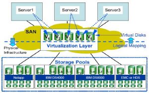 Mengenal Teknologi Virtualisasi Pada Modern Komputer