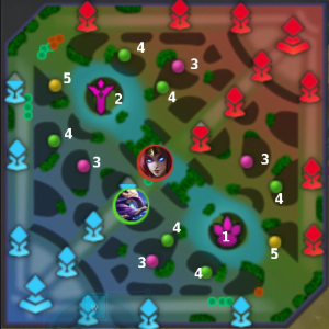 Memahami Game Mekanik Dan Map Jungle Mobile Legends-Arena Of Valor