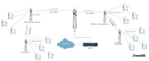 Cara Membuat Jaringan Wireless | Lengkap Dari Nol